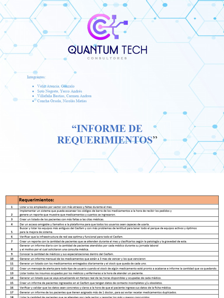 Informe de Requerimientos | PDF | Medicamentos con receta | Informática