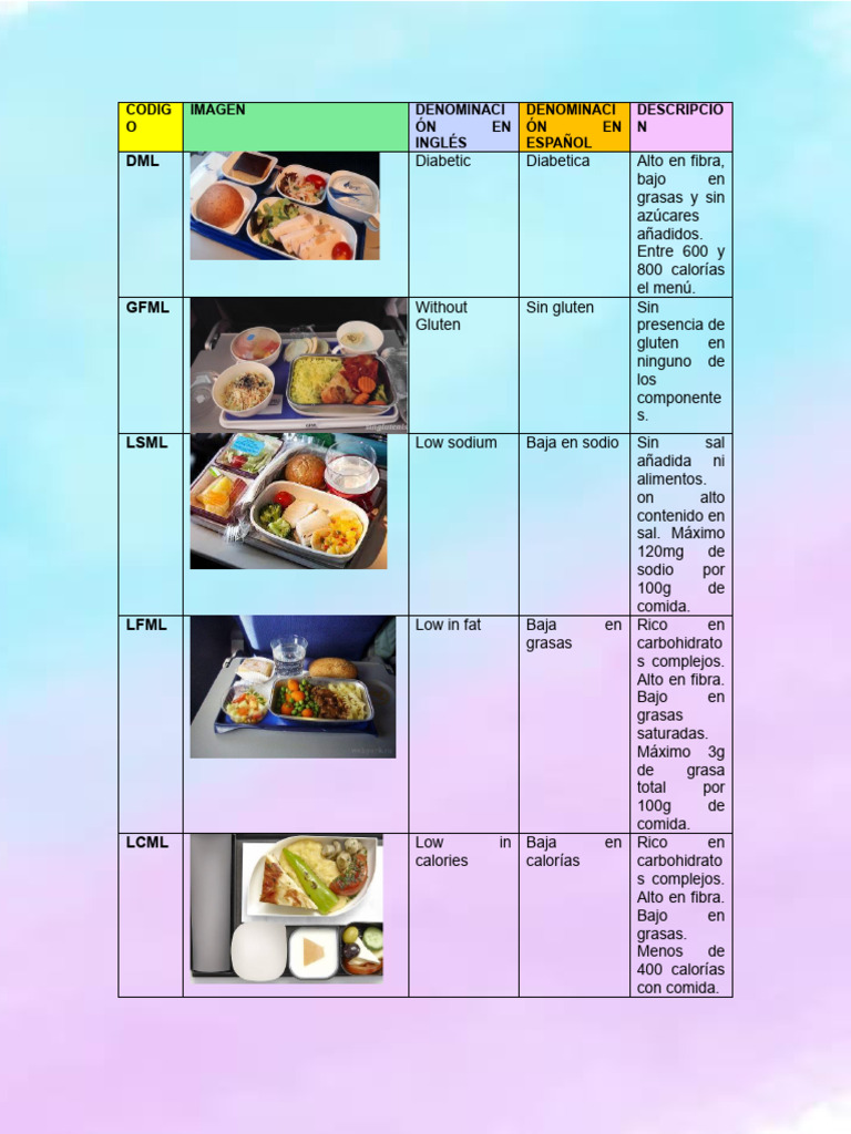 cuadro de comidas | PDF | Alimentos | Leche