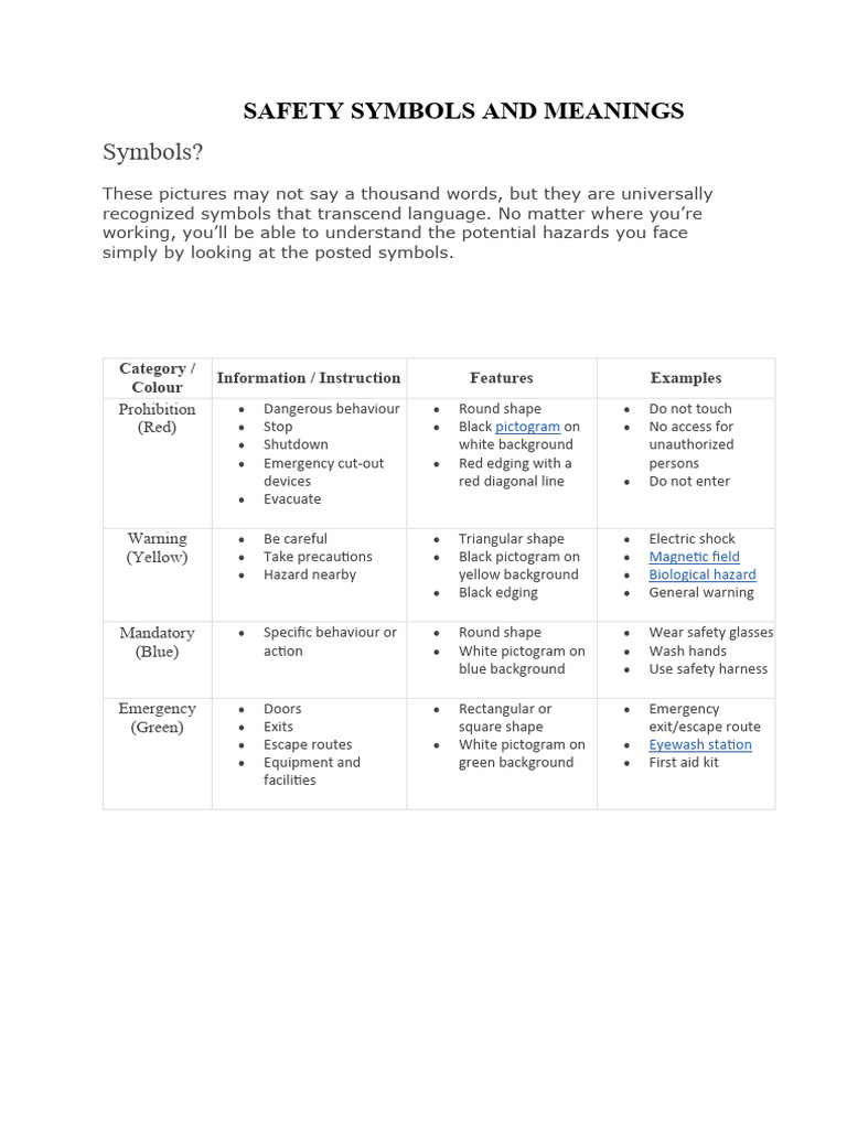First Aid Symbols and Their Meanings | PDF