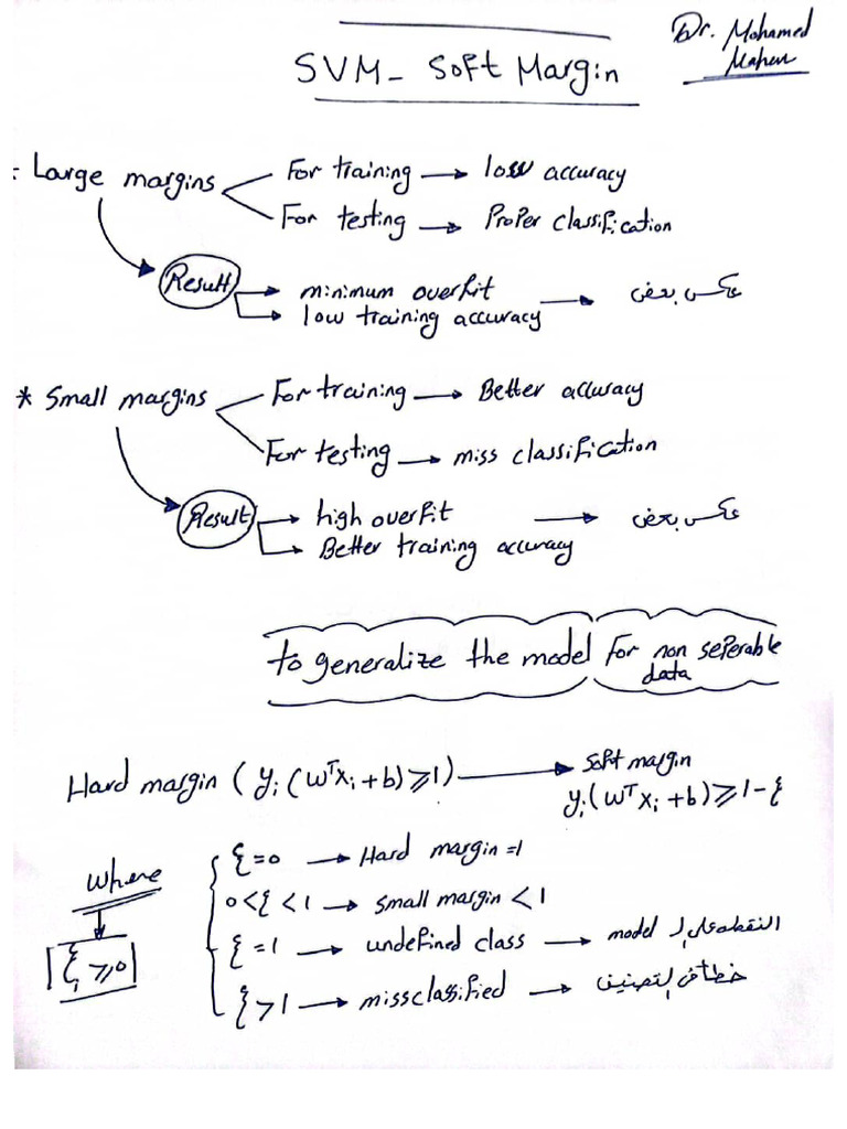 Soft Margin-Dr Mohamed Maher | PDF