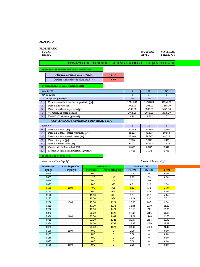 PROCTOR-CBR- arena | PDF | Mecánica de suelos