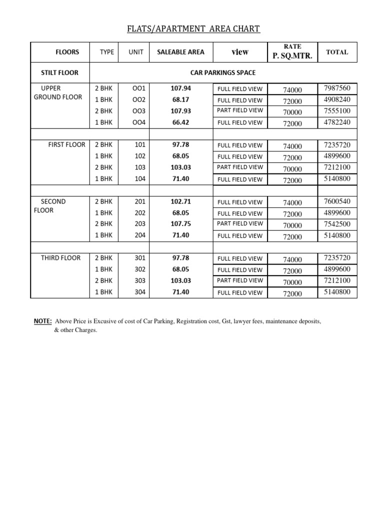 Flats Areas | PDF | Payments | Business