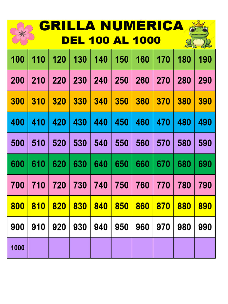 GRILLA NUMERICA | PDF