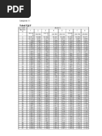 Tabel T Dan R | PDF