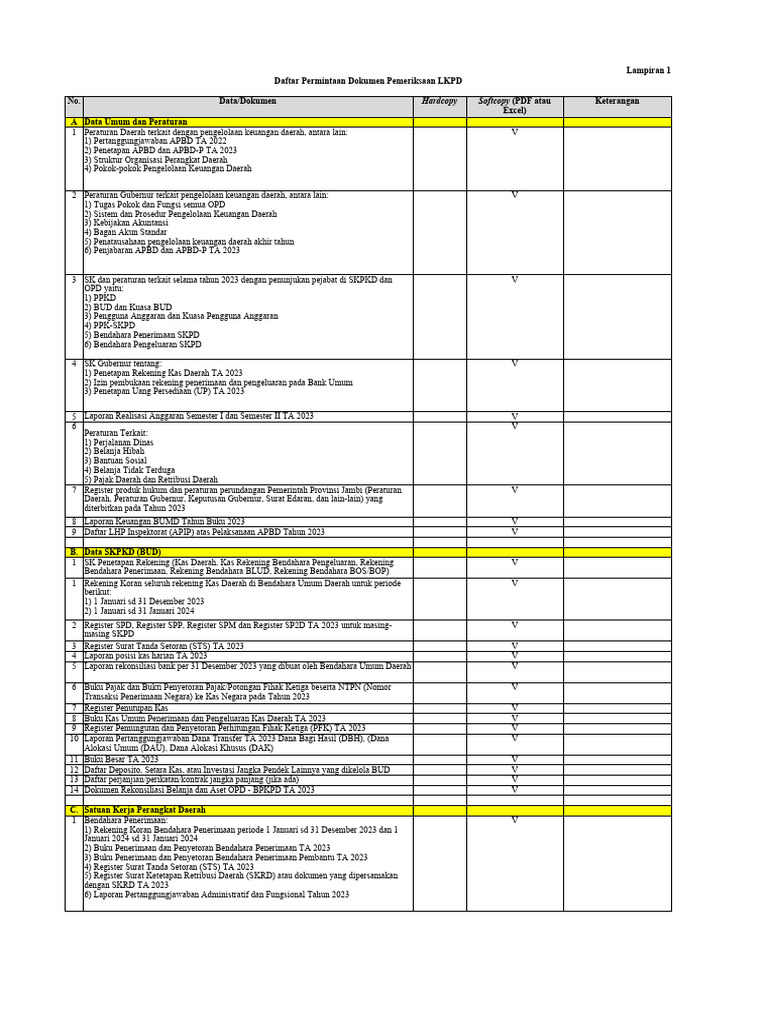 KPHP Merangin - Perjadin Sub Keg Pengembangan Perbenihan Untuk ...