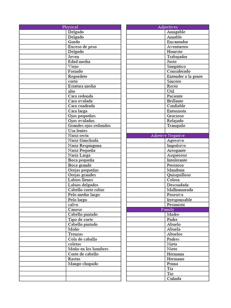 Spanish Physical Adjectives List | PDF | Integumentary System | Human ...