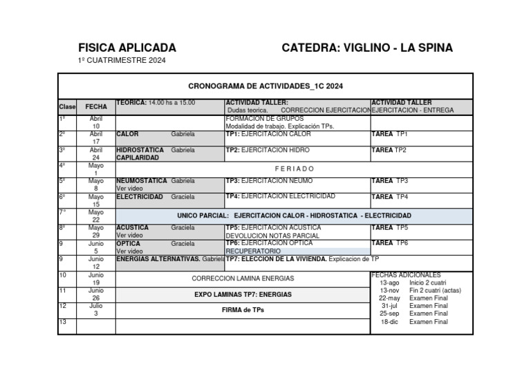 Crono Fisica - 1C 2024 | PDF