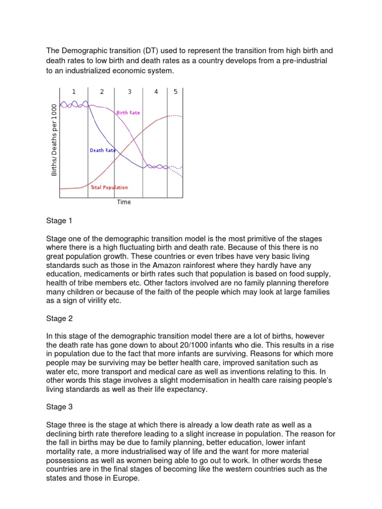 The Demographic Transition Model 1 | PDF | Birth Rate | Environmental ...