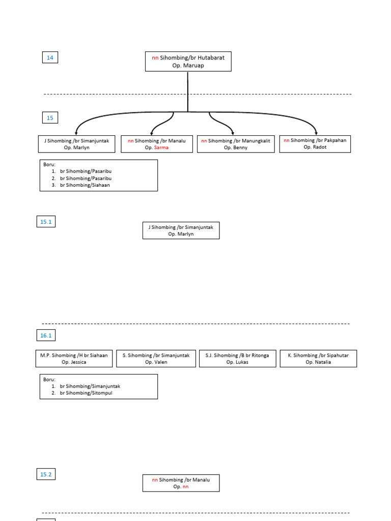 Format Tarombo | PDF