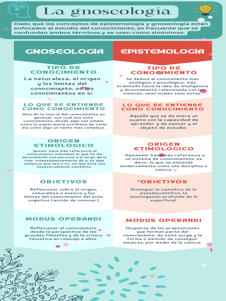 Gnoseología y Epistemología: Conocimiento | PDF | Conocimiento ...