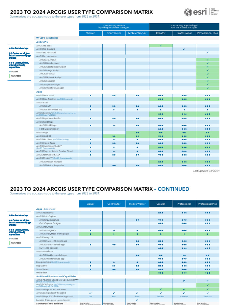 2023 to 2024 Arcgis User Type Comparison Matrix | PDF | Arc Gis | Esri 2023 to 2024 Arcgis User Type Comparison Matrix | PDF | Arc Gis | Esri
