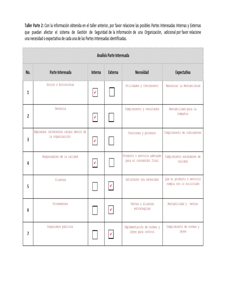 Análisis de Partes Interesadas en Seguridad | PDF | Calidad (comercial ...