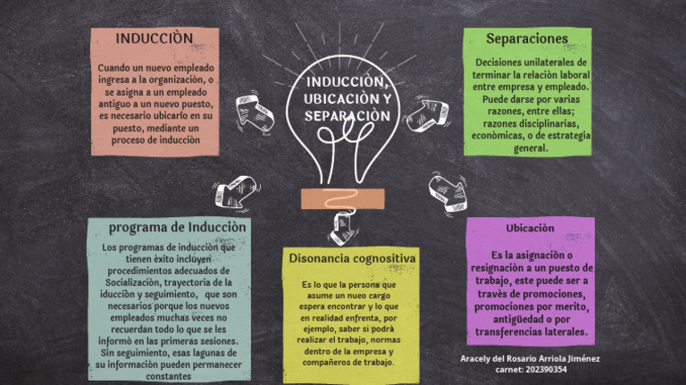 Mapa Mental Capitulo 8 | PDF