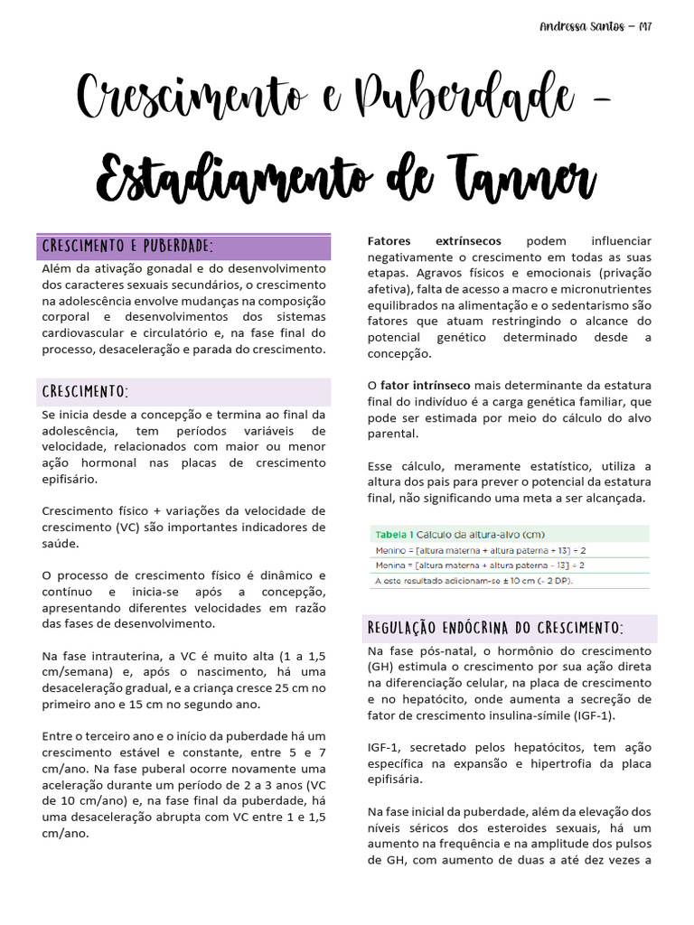 Crescimento e Puberdade - Estadiamento de Tanner | PDF | Puberdade ...