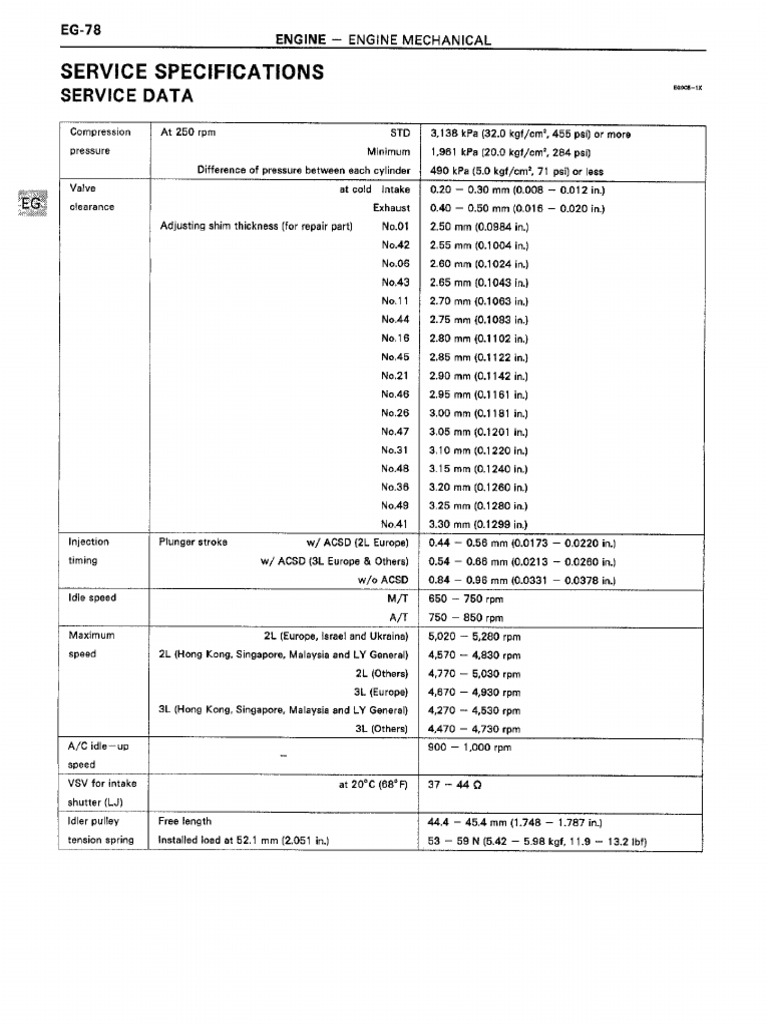 Service Specifications | PDF