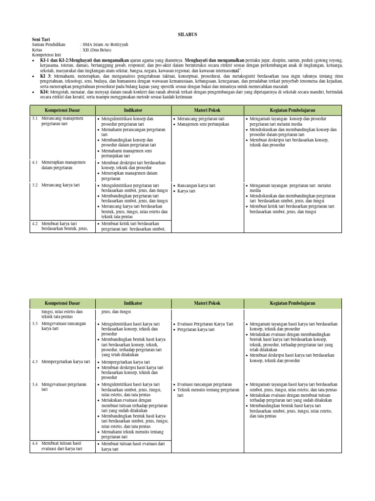 Silabus Seni Budaya Kelas 12 | PDF