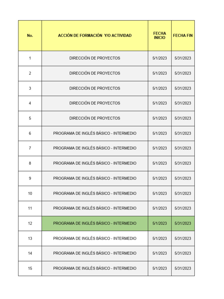 Resumen Siho-A Formación Mayo 2023 | PDF | Transporte | Liderazgo