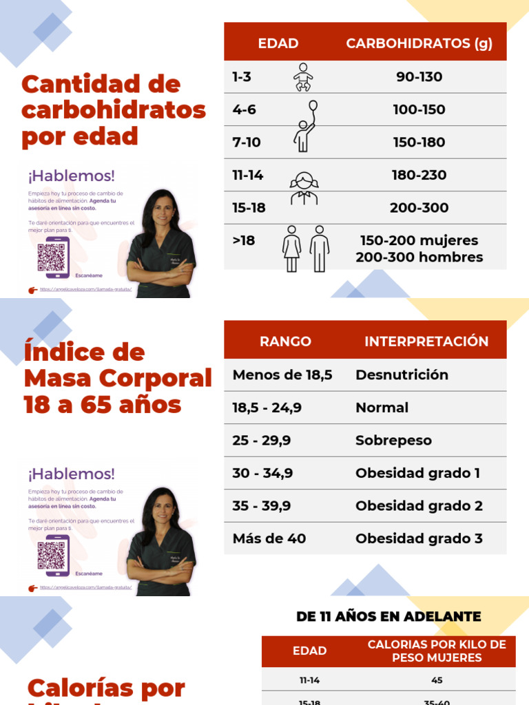 Tablas Calculo Carbohidratos | PDF | Cocina, comidas y vino | Salud y bienestar