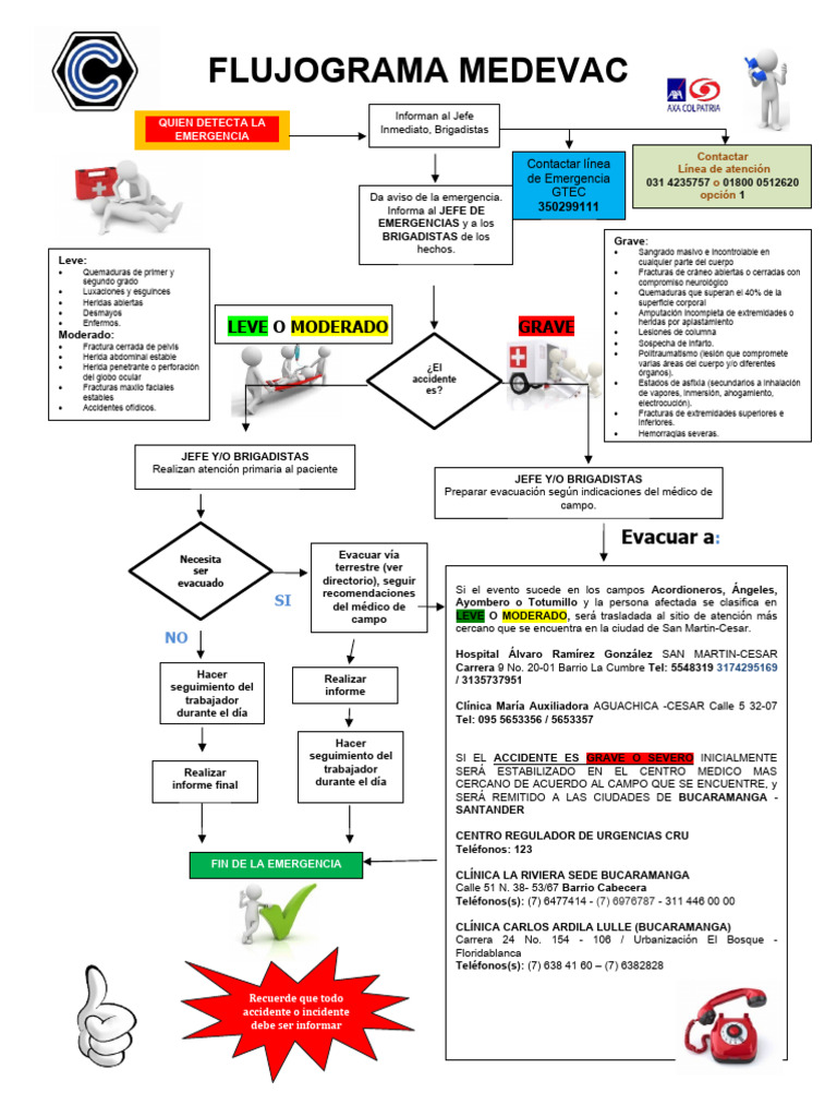 C&C-PL-HSE 002 - Flujograma MEDEVAC | PDF | Emergencias Médicas | Medicina CLINICA