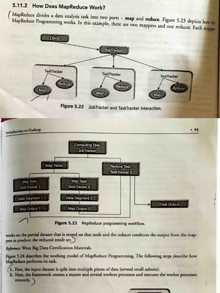 Mapreduce Andmongodb Pdf