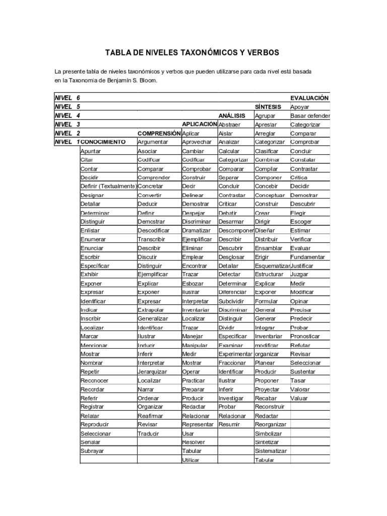 LISTA DE VERBOS | PDF