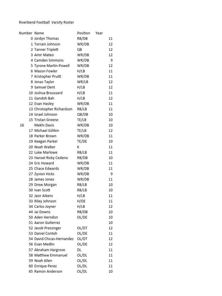 Riverbend Varsity Football Roster | PDF | National Football League ...