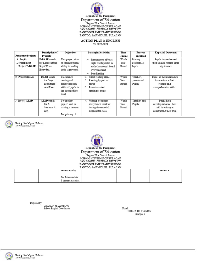 2023 2024 ACTION PLAN in ENGLISH | PDF | Education Theory | Learning Methods
