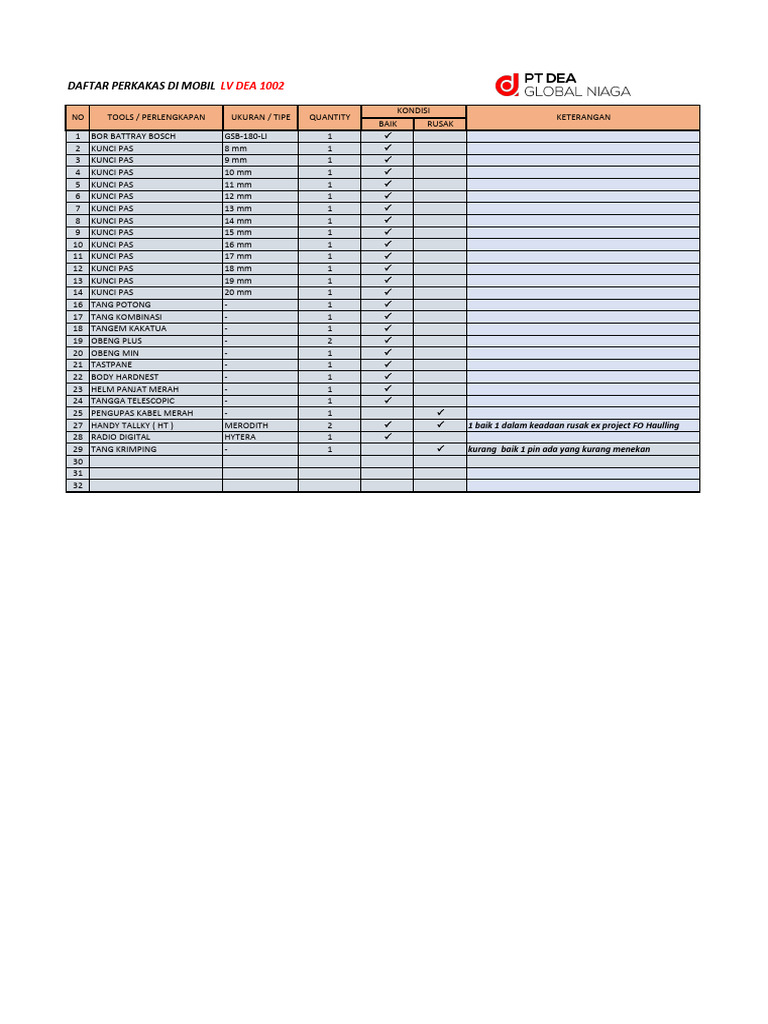 Daftar Tolls LV 1002 | PDF