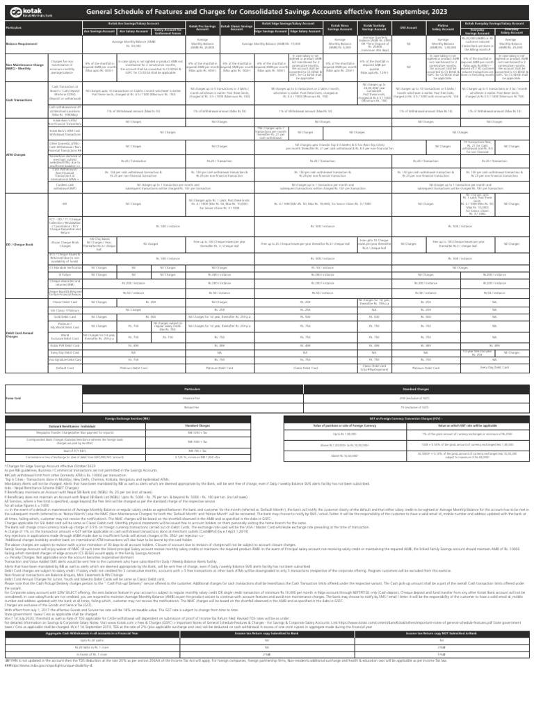 Kotak Account Fees and Charges 2023 | PDF | Debit Card | Credit Card