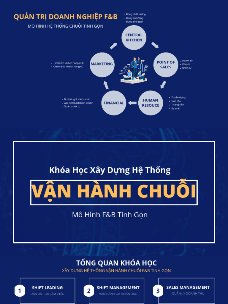 Xay Dung Van Hanh FNB Presentation | PDF