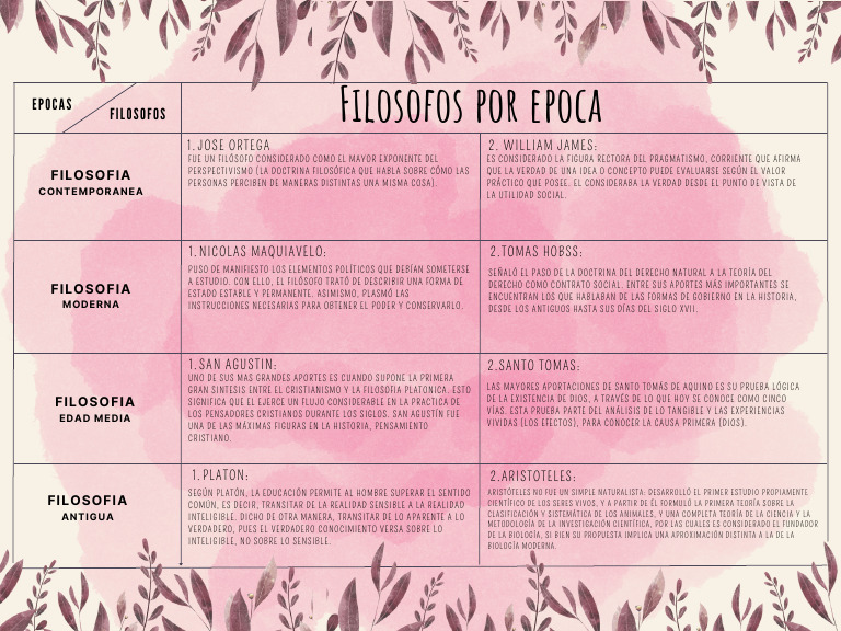 FILOSOFOS | PDF | Educación en artes liberales | La Ley natural