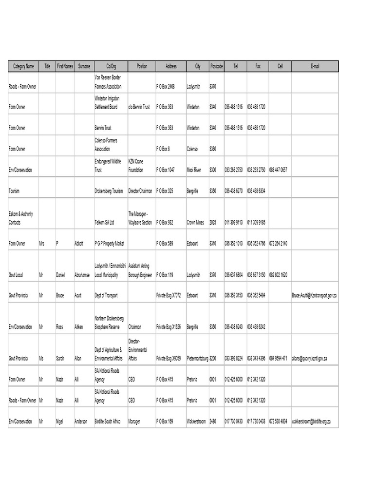 Database 1 | PDF | Natural Environment