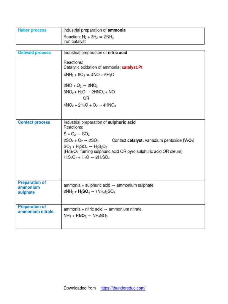 Processes in Fertilizers | PDF | Technology & Engineering