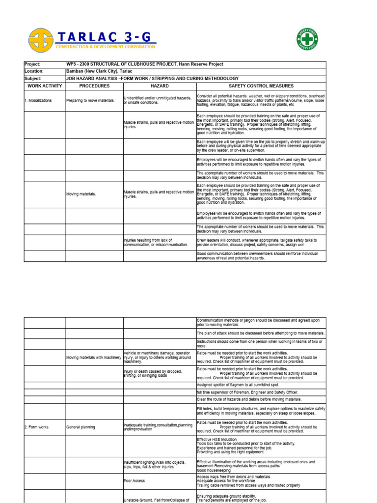 Jha - Form Works Stripping and Curring | PDF | Personal Protective ...