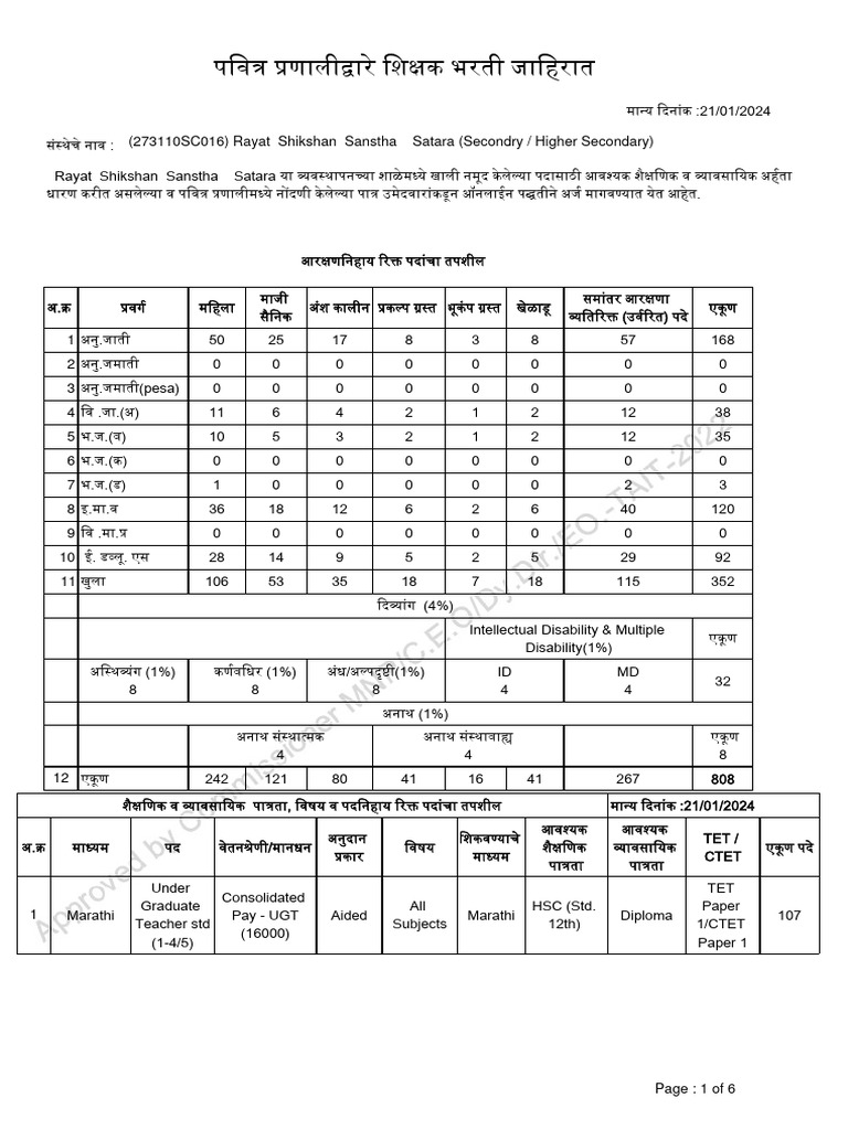 Rayat Shikshan Sanstha Bharti 2024@mahabharti - in | PDF