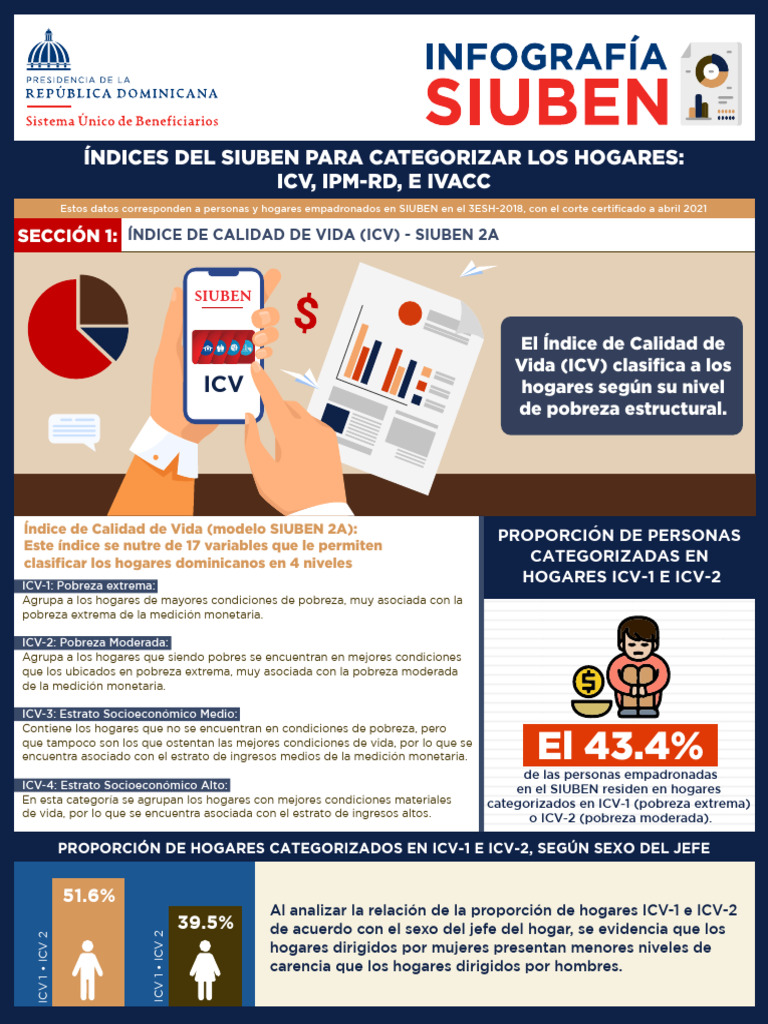 Infografia Diciembre Indices Del Siuben Icv Ipm RD e Ivacc para Categorizar Los Hogares Final ...
