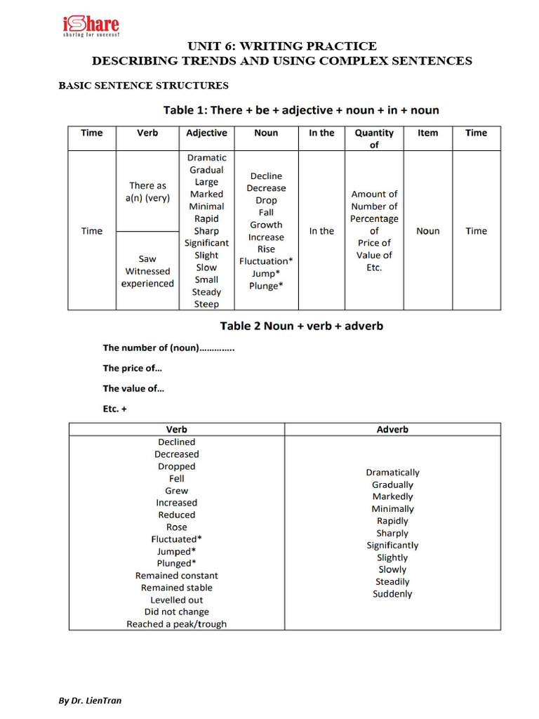 U6 Writing | PDF | Sentence (Linguistics) | Language Families