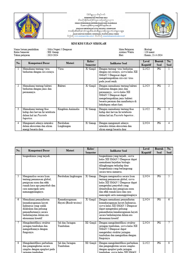Kisi-Kisi Us Biologi Ta 2024 | PDF