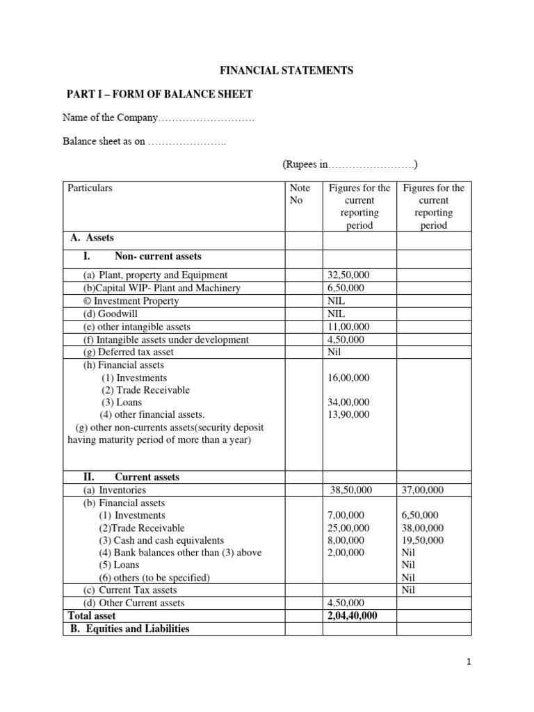 Balance Sheet and Profit and Loss Account Format | PDF | Loans | Equity (Finance)