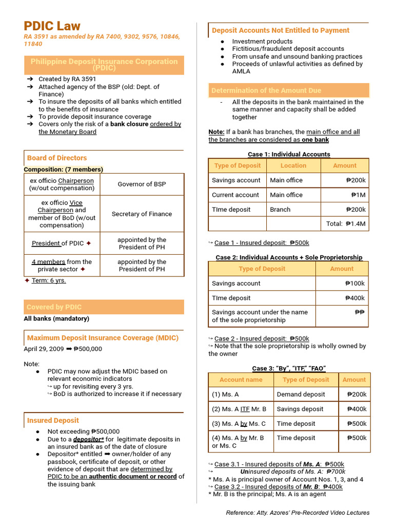 Banking Laws - PDIC Law | PDF | Deposit Account | Deposit Insurance