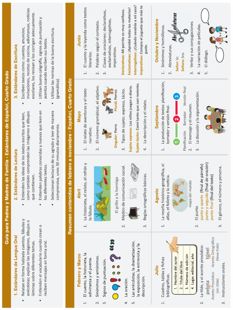 Estandares 4 Grado Español | PDF