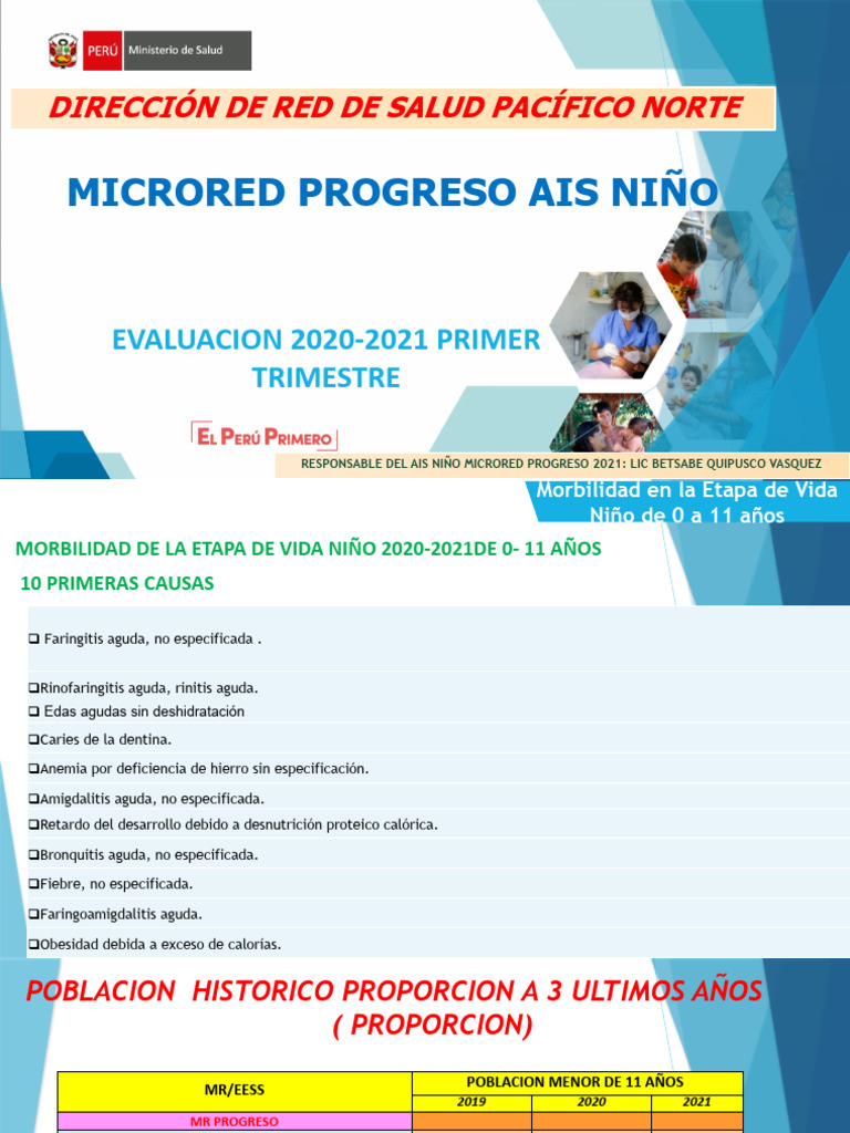 Evaluacion I Microred Progreso | PDF | Especialidades Medicas | Enfermedades y trastornos