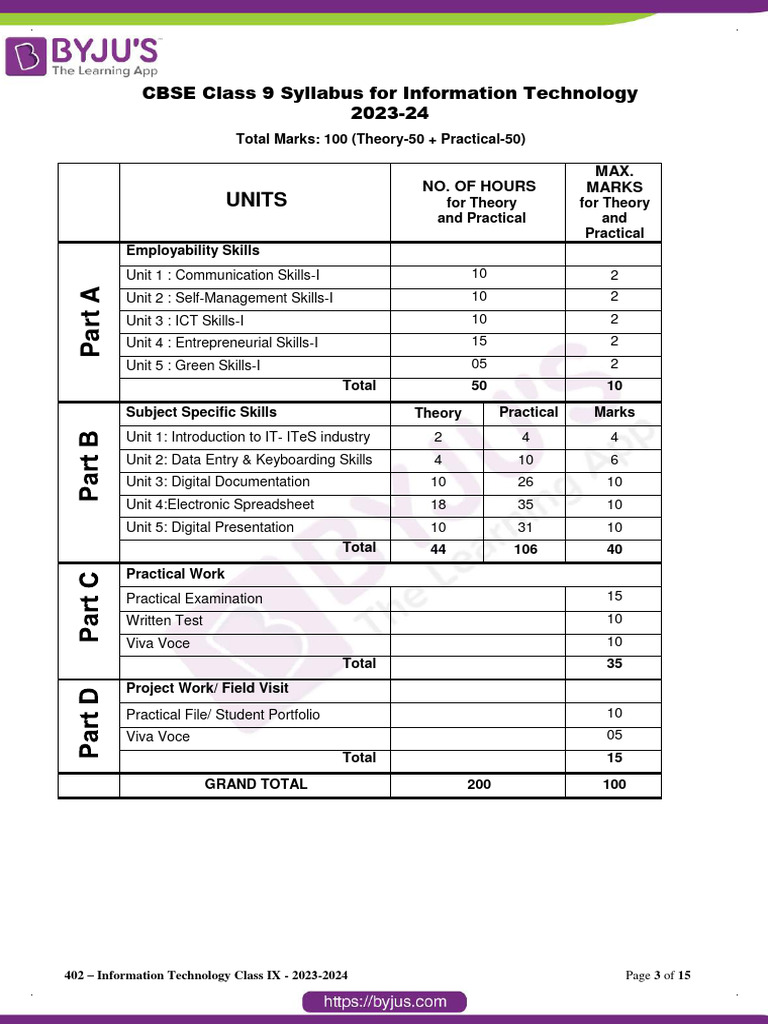CBSE Syllabus for Class 9 Information Technology 2023 24 | PDF ...