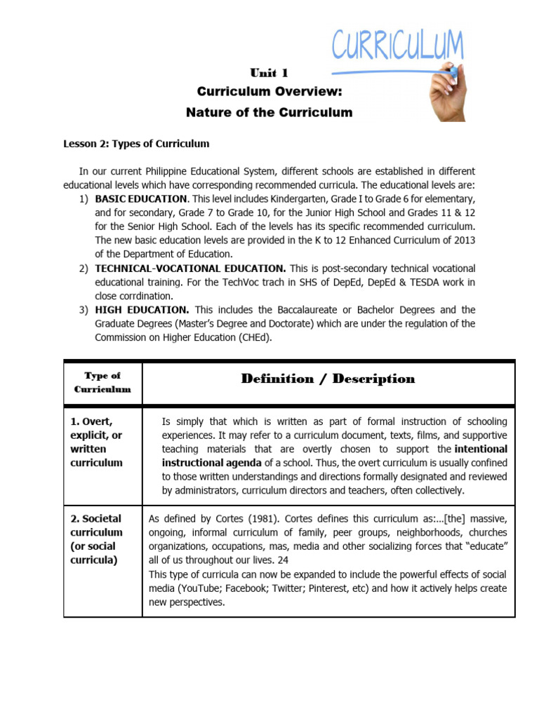 Lesson 2types of Curriculum | PDF | Curriculum | Teachers