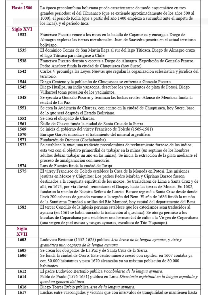 cronologia de bolivia | PDF | Bolivia | Colonización española de las ...