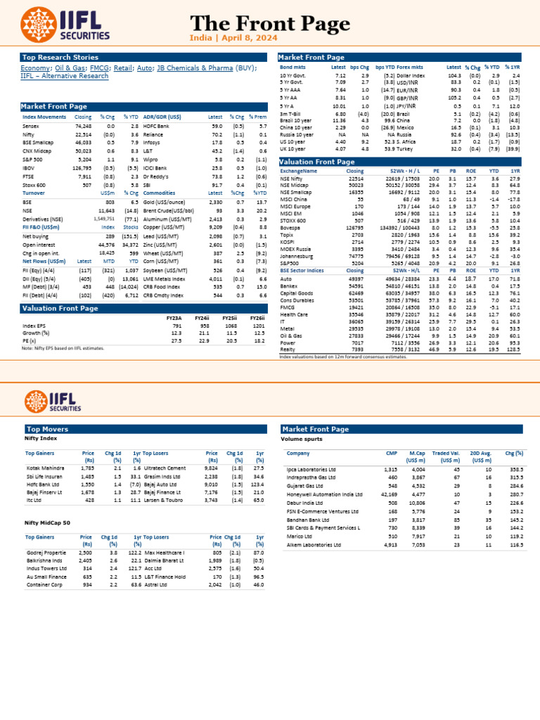The Front Page 20240408 | PDF | Inflation | Reserve Bank Of India