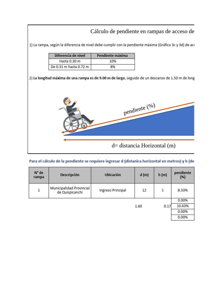 Formula - Pendiente - Rampas (NT A.120) | PDF