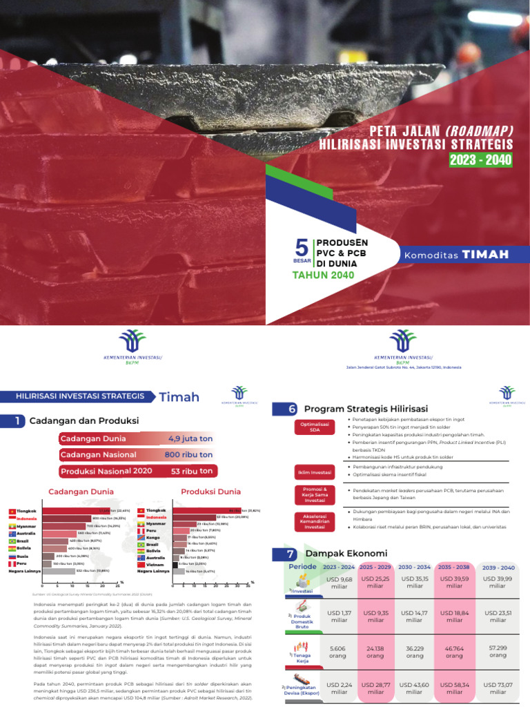 Roadmap Hilirisasi Timah 2023-2040 | PDF