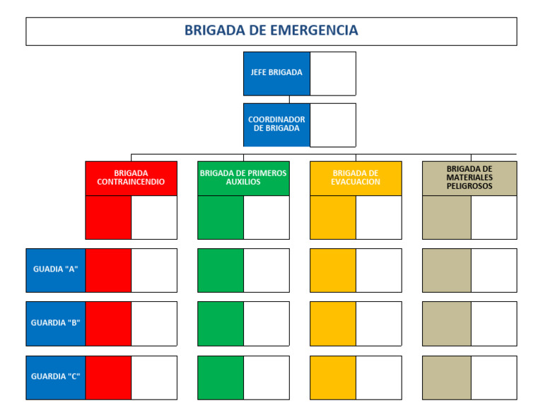 Organigrama Brigada | PDF