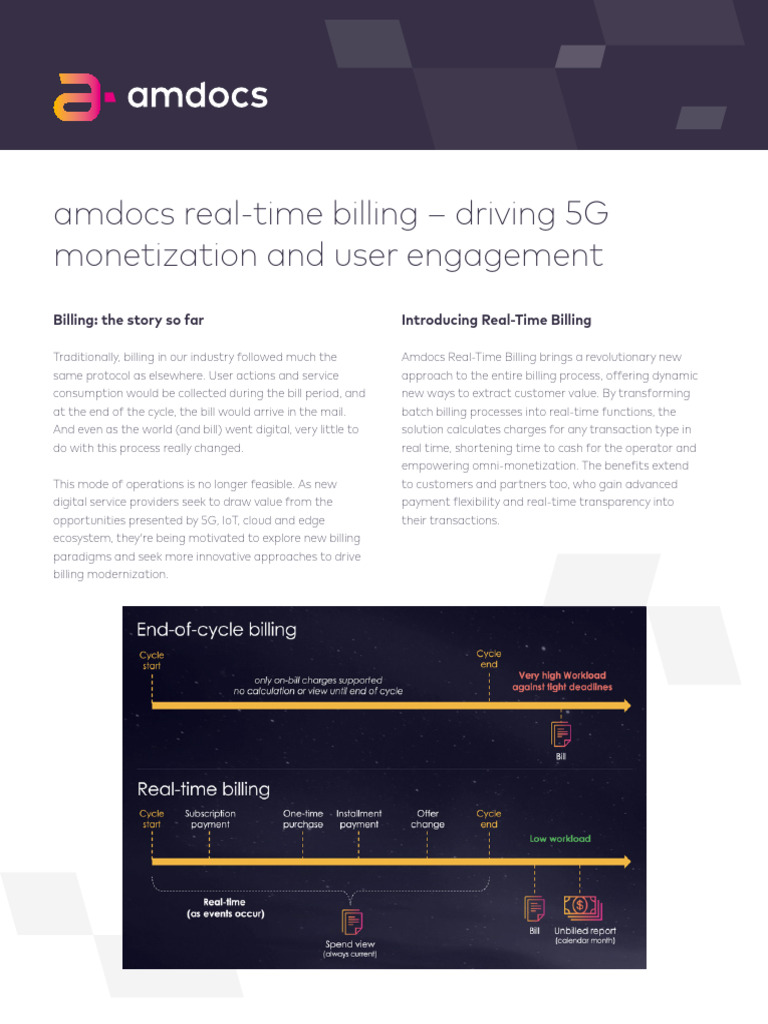 Real Time Billing Datasheet | PDF | Cloud Computing | Subscription Business Model
